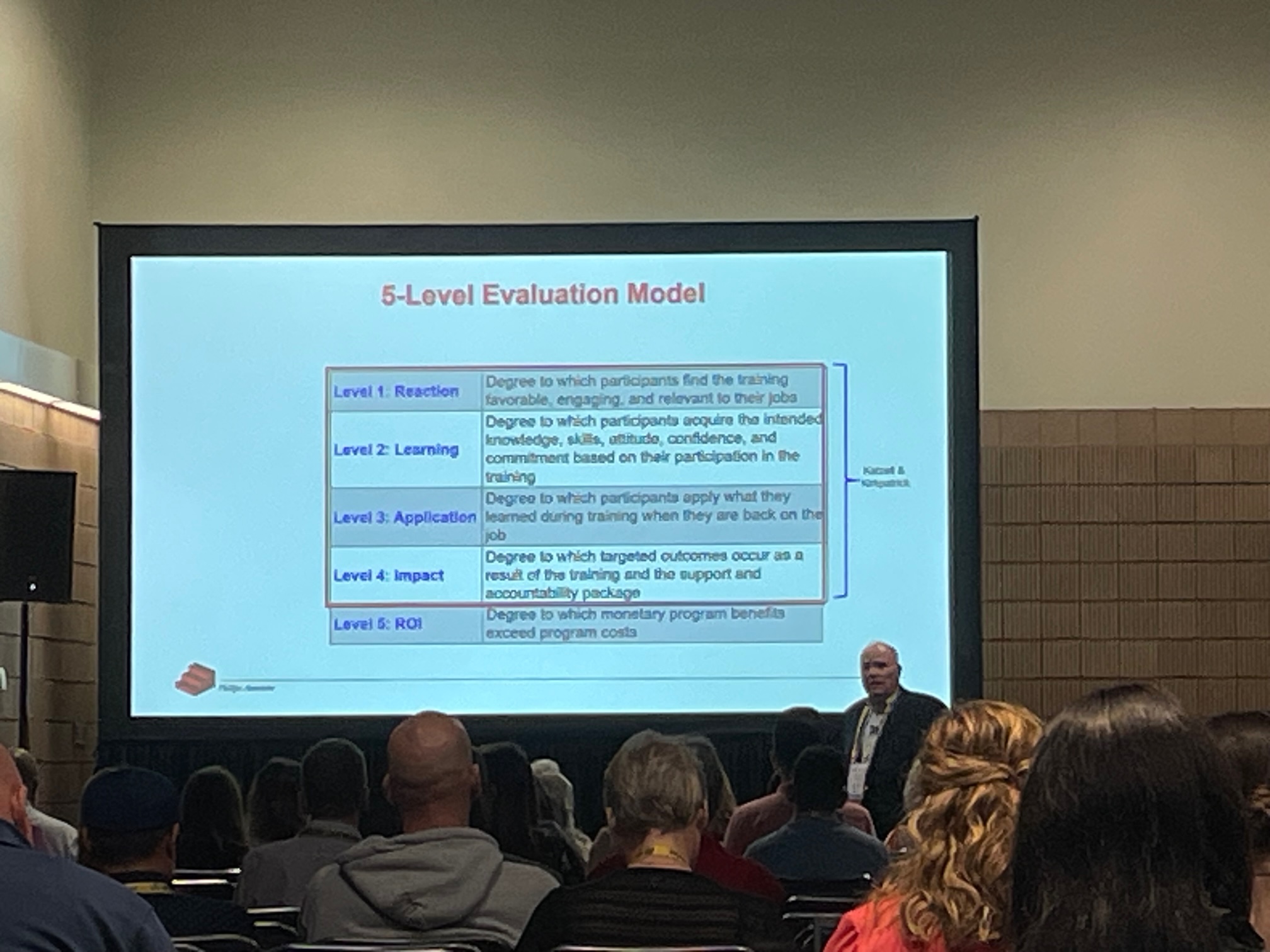Creating Level 2 Quizzes and Tests That Actually Measure Something | 学び ...