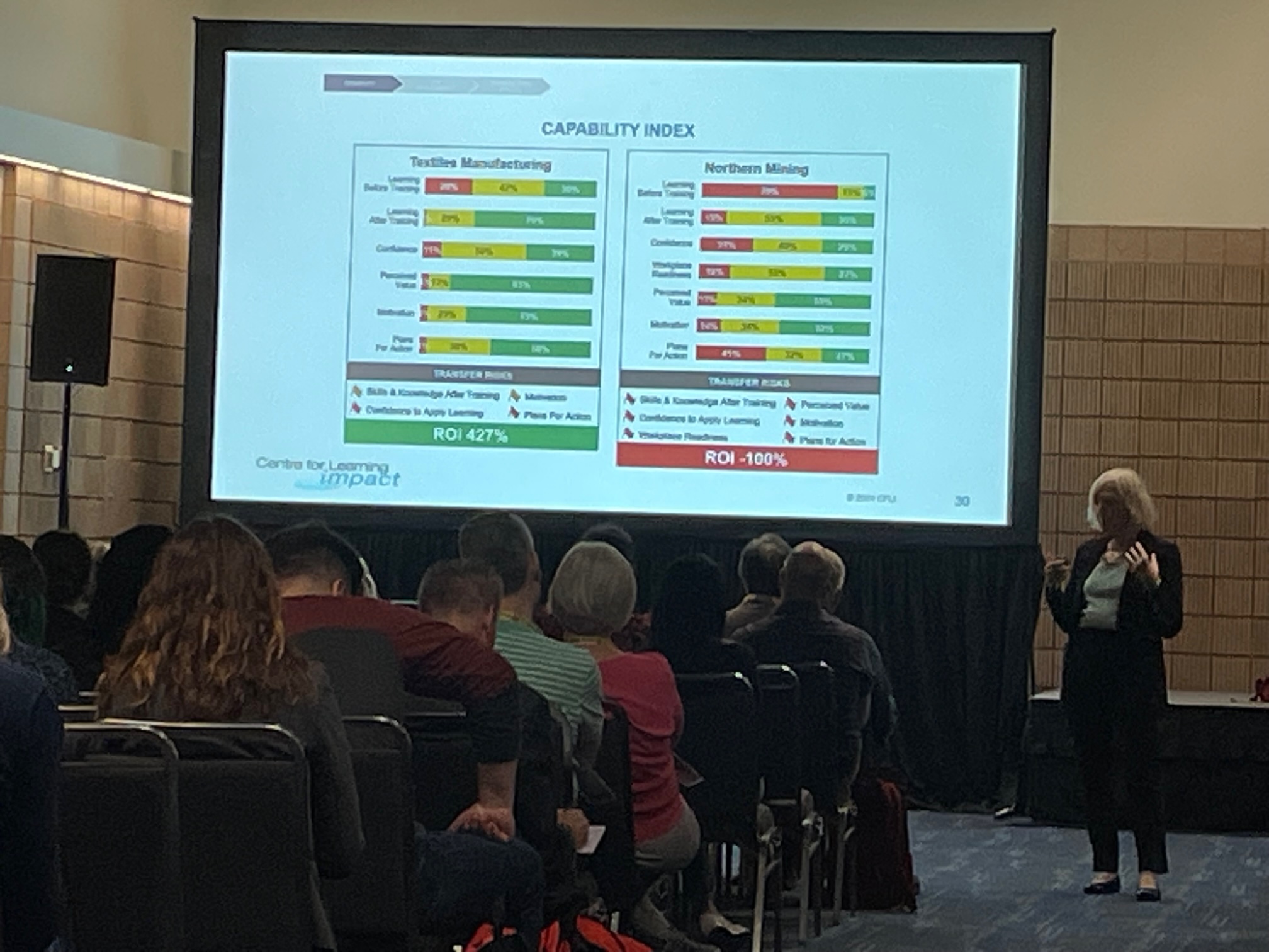 High Impact Evaluation | 学び上手は、教え上手 | 株式会社ラーンウェル